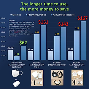 JKKL PuriCurrent, Black & White 4-Speed Bundle set. Breath easy. Clip on Mask and Get More Ventilating & Filtered Fresh Air. No Extra Accessories Required. Save money.