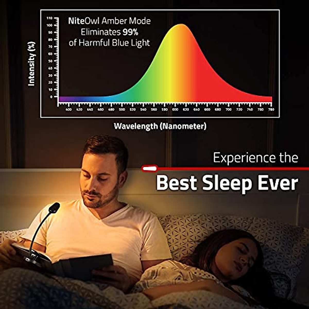 GearLight Rechargeable Book Light for Reading in Bed - Stocking Stuffers 2 Pack Adjustable LED Clip-on Reading Light for Books in Bed - Reading Lamp Book Accessories for Adults & Kids