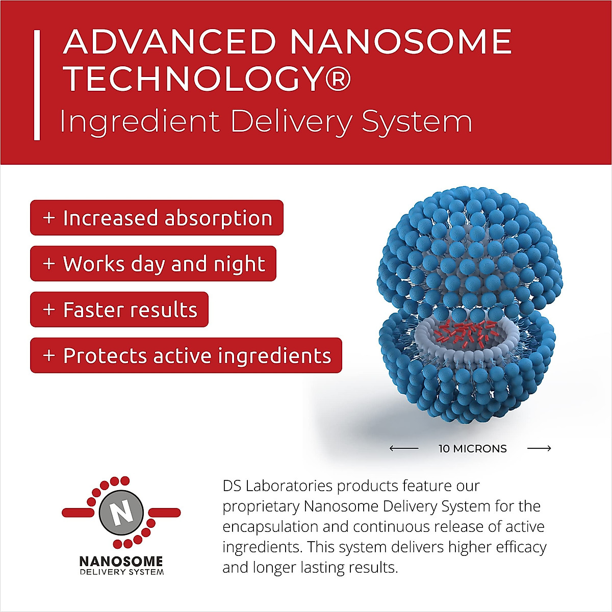 NIA Shampoo and Conditioner Bundle for Damaged Hair by DS Laboratories - Hair Repair Shampoo and Conditioner, Split End Repair, Frizz Control, Hair Strengthening, Reduce Breakage (205ml)