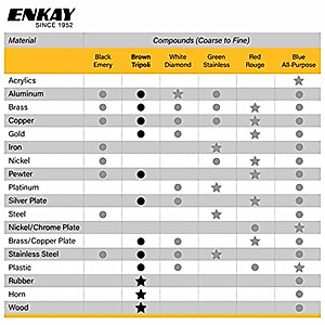 ENKAY - Brown Tripoli Polishing Compound, 1 Lb. (U.S. Made)