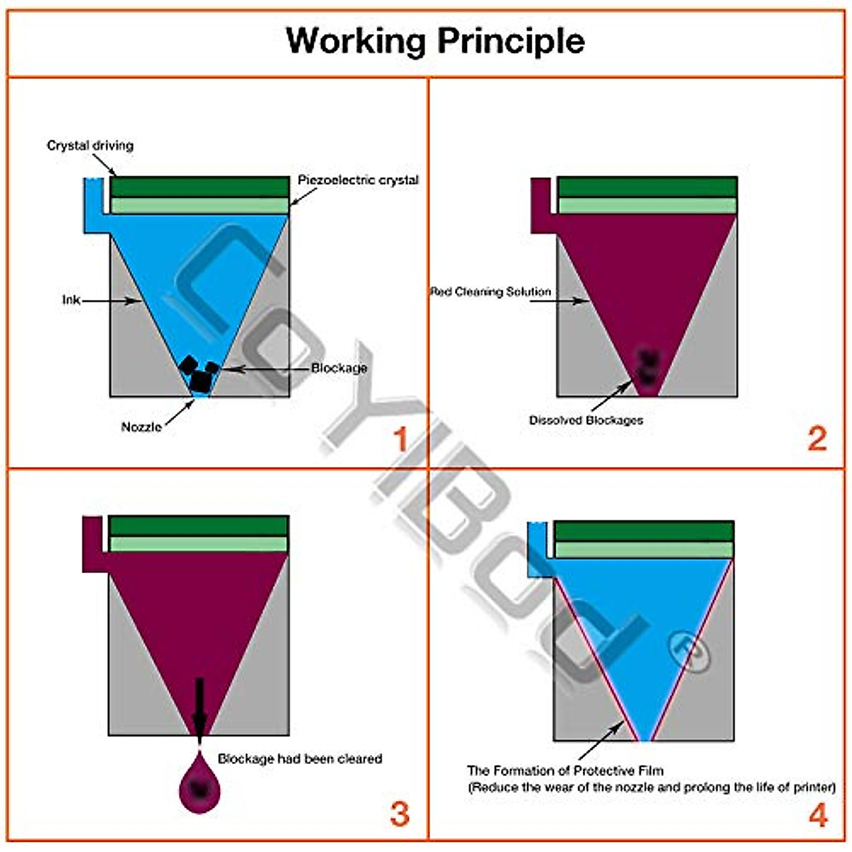 CoYlBod Sublimation Printers Printhead Cleaning Kit Compatible for Epson WF-7210 WF-7110 WF- 7720 WF-7710 WF-7620 WF-7520 WF-2510 WF-2520 XP-310 XP-314 XP-410 XP-420 XP-424 XP-434 100ml Nozzle Cleaner