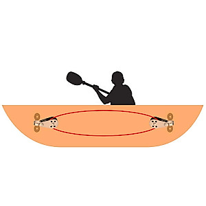 Lind Kitchen 2Sets Stainless Steel Pulley Block with Pad Eye and Screws for Kayak Canoe Boat Anchor Trolley Kit