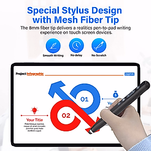 NinjaABXY Presentation Clicker with Pointer Stylus Pen for Touch Screen, Rechargeable Wireless Presenter Remote, RF USB PowerPoint Clicker, Slide Advancer with Hyperlink Volume Control for Mac PC