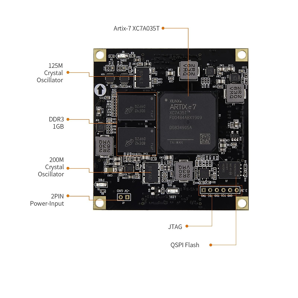 ALINX AC7A035 AC7A200 FPGA SoM with AMD Artix 7 XC7A35T XC7A200T 1GB DDR3 SDRAM 16 MB QSPI FPGA Core Board System on Module EMC ROHS Testing CE Certification Industrial Grade