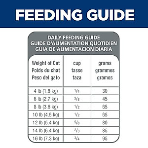 Hill's Science Diet Adult 1-6, Adult 1-6 Premium Nutrition, Dry Cat Food, Chicken Recipe, 4 lb Bag