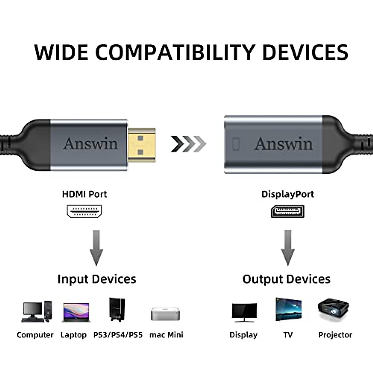 Answin HDMI to DisplayPort Adapter, 4K HDMI to DisplayPort Connector HDMI in to DP Cable Out for Xbox One/360/PS4/PS5/Mac Mini, PC to Monitor