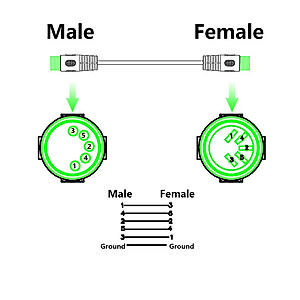 SinLoon 20inch MIDI Din Extension Cable,MIDI 5-Pin DIN Male to Female Audio MIDI/at Adapter Cable for MIDI Keyboard (Synthesizer, Organ, Electric Piano, MIDI Guitar,etc(DIN 5P M-F)