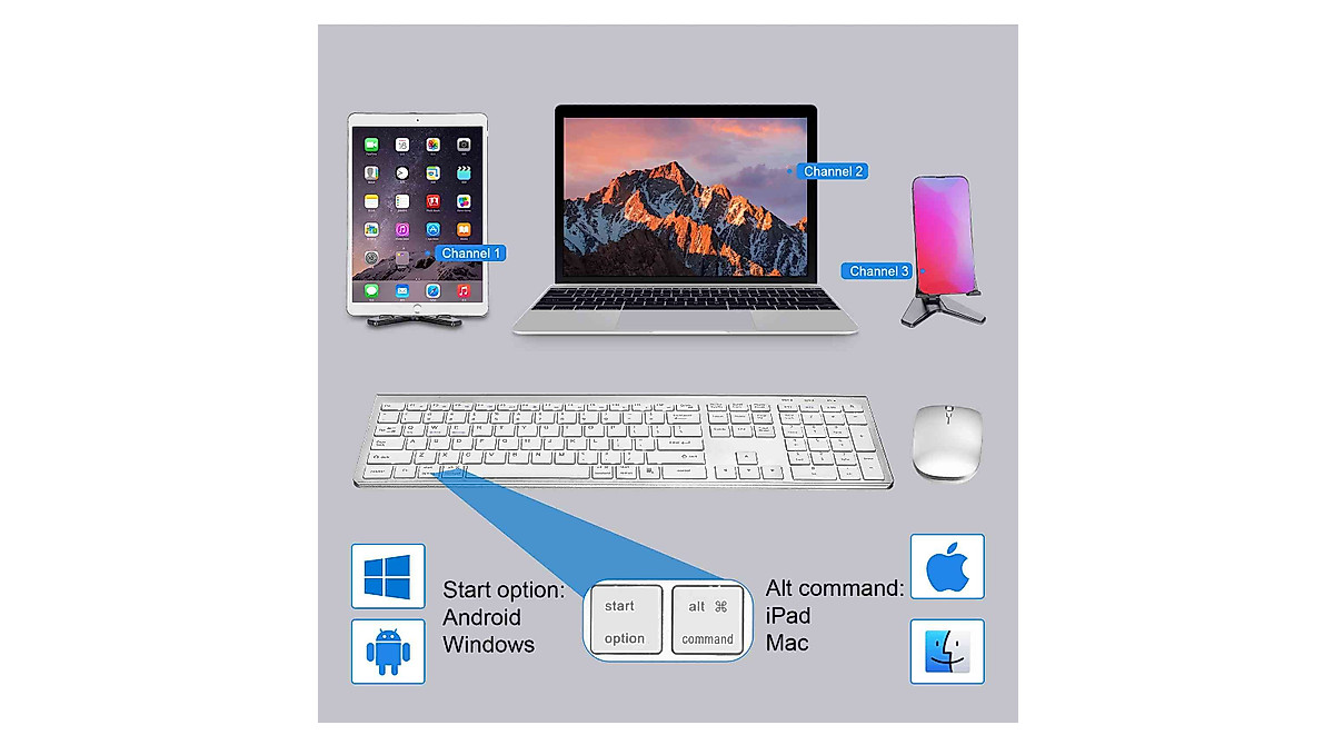 Urbanx Wireless Bluetooth Keyboard And Mouse Combo Ergonomic
