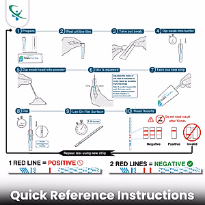 Fentanyl Test Strips 2 Pack | SafeCheck Highly Sensitive Fentanyl Test Strips for Testing Drugs | Fentanyl Testing Strips for Pills, Powders | Fentanyl Test Kit for Residues | 10ng/mL Cutoff