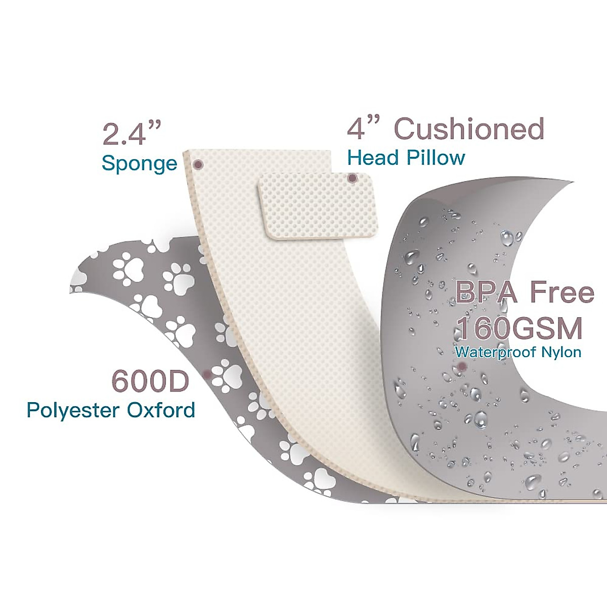 Portable Baby Diaper Changing Pad, hogardeck Waterproof Travel Changing Table Pad for Newborn, Extended Cushioned Changing Mat with Head Pillow and Baby Stuff Pockets, Baby Shower Gifts