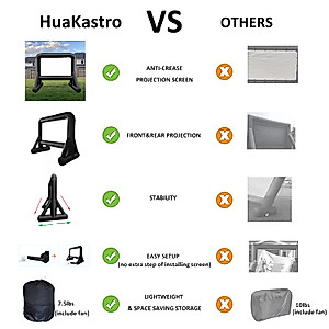 16 FT Inflatable Projector Screen for Outdoor Movies - Easy Setup Blow-Up Screen with Quiet Fan for Outdoor Movie Nights, Backyard Events, and Parties (Dual Support)