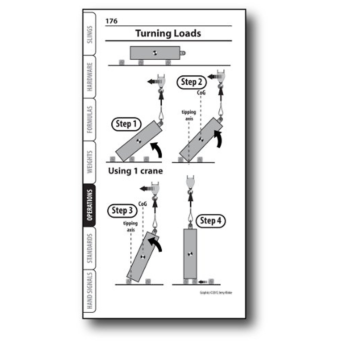 Rigging Handbook 4th Edition