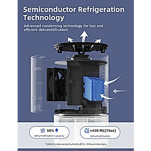 Dehumidifiers for Home, 25oz Dehumidifier Small Dehumidifiers for Room 285sq.ft with Auto-off, Ultra-Quiet Energy Saving Mini Dehumidifiers for Bedroom Bathroom Closet Desktop Office RV