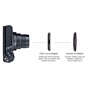 Canon Powershot SX720 HS High Grade Multi-Coated & Threaded 3 Piece Lens Filter Kit (Includes Filter/Lens Adapter)