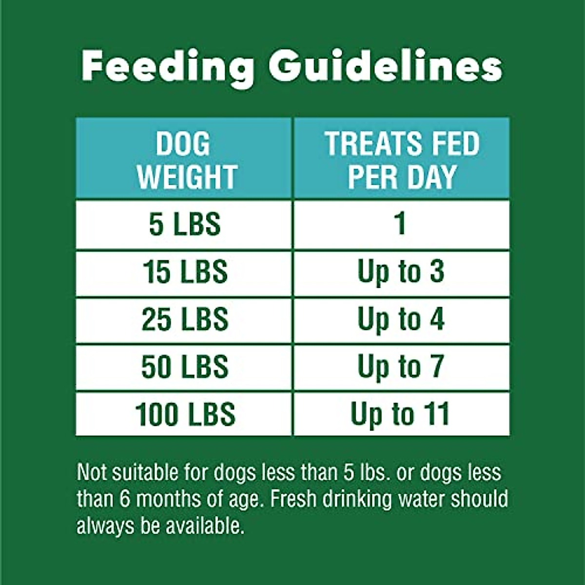 Greenies Anytime Bites Dog Treats, Mint Flavor, 24 oz. Bag