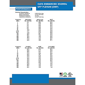 Vertical Cable CAT5E, 350 MHz, UTP, 24AWG, 8C Solid Bare Copper, Plenum, 1000ft, Blue, Bulk Ethernet Cable