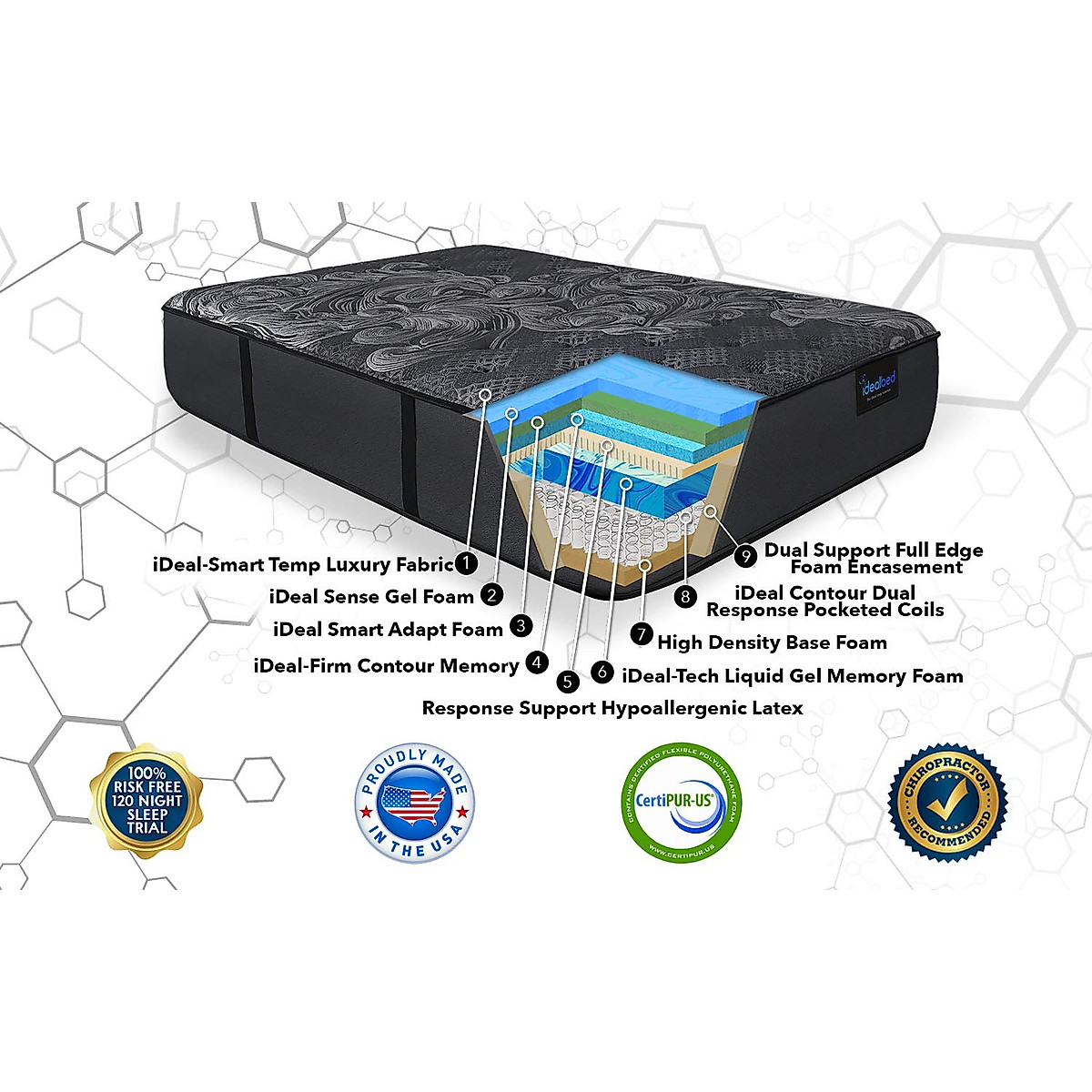 iDealBed iQ5 Luxury Hybrid Mattress and Adjustable Bed Sleep System, Pressure Relief Sleep, Zero Gravity, Anti-Snore, Custom Comfort Positions (Queen, Luxury Plush (Medium Soft) + 4i Custom)