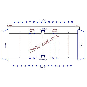 CZH-Labs Combo Package D'sub DB9 DB15 DB25 DB37 Diagnostic Test Breakout Boards.