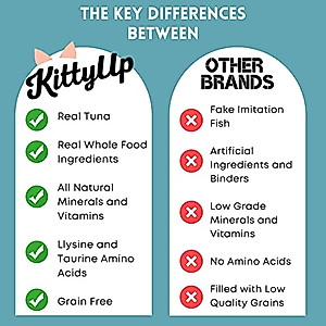 Kitty Up - Lickable Cat Treat Pouches for Indoor Cats - All Natural Tuna Puree Tube Treats - Kitten and Senior Soft Wet Cat Food - Limited Ingredient - Grain Free, Lysine, Taurine; 12 tubes .05 oz ea.