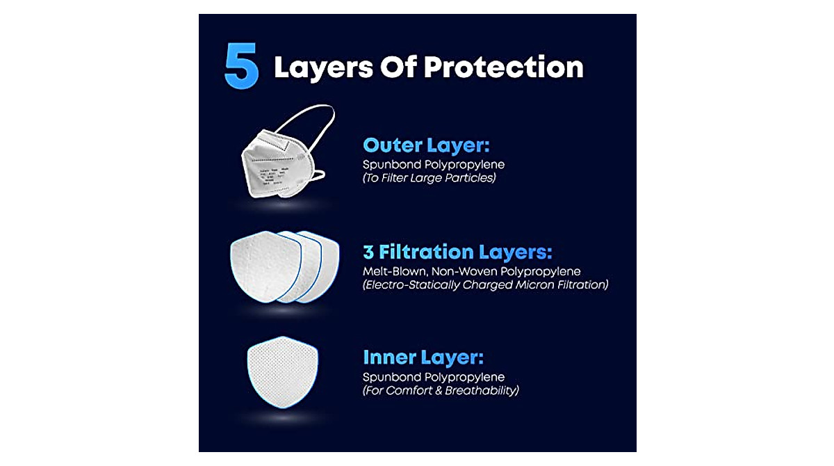 IFM Indiana N95 Face Masks - Box of 25, Made in USA, Certified