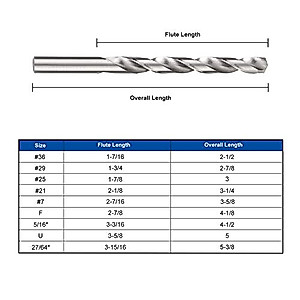 COMOWARE Drill and Tap Sets, HSS Jobber Length Drill Bits with Metal Indexed Case | 18-Piece, 6-32 to 1/2"-13 Tap Sizes