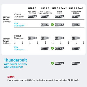 For Thunderbolt 4 Cable 40Gbps 2 in 1 USB C Cable 100w E-Marker 8k/5k Single and 4k Dual Displayport Cable Video Type C Cable USB C to USB C/A cable Fast Charging Data Transfer Cable 3.3FT