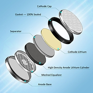 CR2450 3V Lithium Coin Battery – 20 Pack CR2450 Battery for Xfinity Alarm Car Remote Ford Key Fob Battery CR2450 MYQ Garage Door Opener Sensor Votive Flameless Candles Welding Helmet Replacement