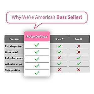 20 Pack Extra Large Disposable Toilet Seat Covers (Floral) by Eli with Love – Toddler Toilet Covers For Full Coverage On Toilet or Potty – Ideal Travel Toilet Seat Covers For Both Kids and Adults