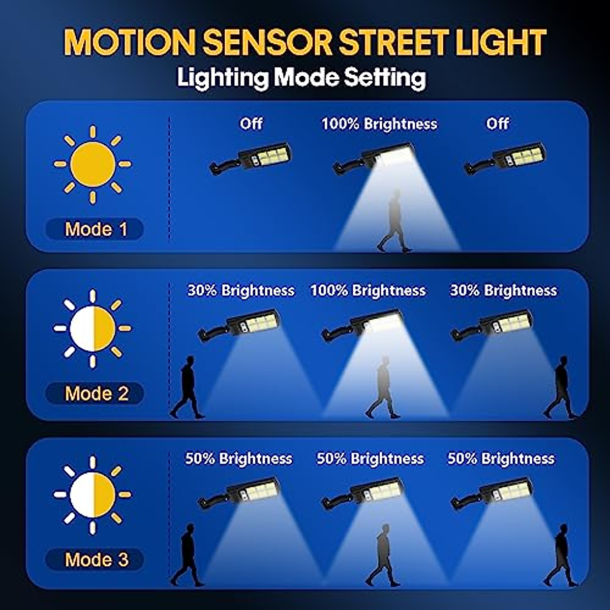 Dollcora Solar Lights Outdoor Motion Sensor, 6000 Lumens 120 LED 3 Modes Waterproof Security Solar Street Flood Lighs Wall Lamp for Garden Door Yard Pathway Porch Patio (2-Pack)