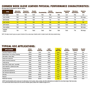 Wells Lamont Men's Deerskin Full Leather Light-Duty Driving Gloves | Large (962L), Gold
