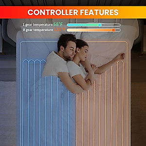 Ayge Heated Mattress Pad Queen Size with Dual Control - Auto Shut Off Electric Mattress Pad Cover - Electric Bed Warmer with Deep Pocket, Machine Washable, White