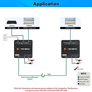 J-Tech Digital HDMI Extender 4K 60Hz Over Cat5e/6 Ethernet Cable Up to 230ft. Supports 4K Downscale HDMI Loop Out PoC HDR Bi-Directional IR [JTECH-EX230V2]