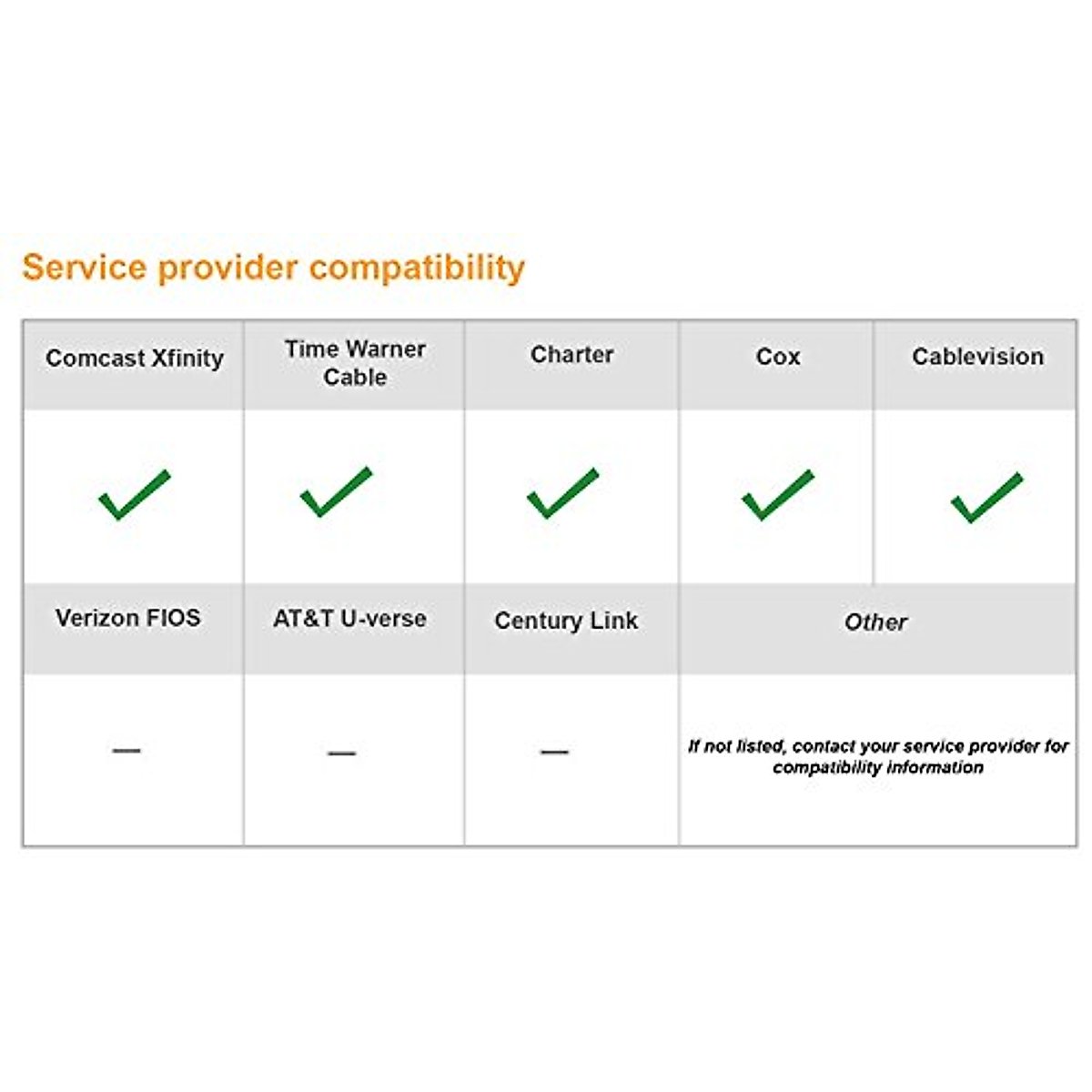 Motorola SURFboard eXtreme Cable Modem & Wi-Fi AC Router with MoCA Networking for Comcast, Time Warner, Cox, Charter, Suddenlink, Mediacom (SBG6782-AC) (Renewed)