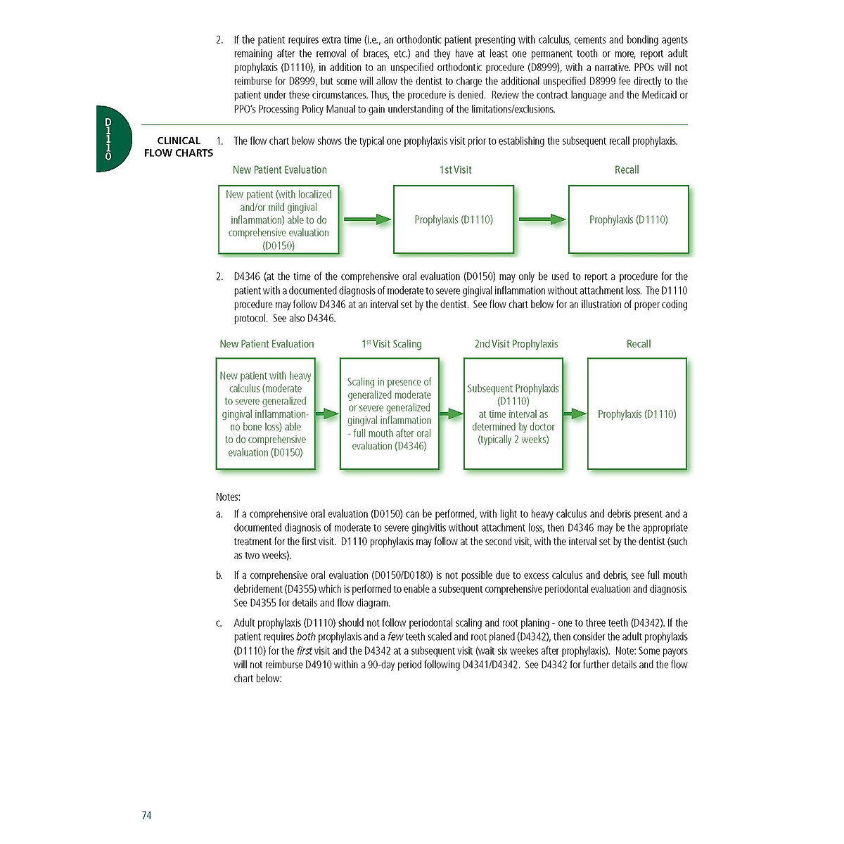 Dental Coding with Confidence 2023 edition