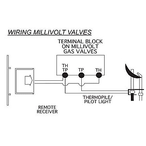 Skytech 5320P Programmable Fireplace Remote Control with Backlit Touch Screen