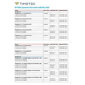 Timetec 512GB MAC SSD NVMe PCIe Gen3x4 3D NAND TLC Read Up to 2,000MB/s Compatible with Apple MacBook Air (2013-2015, 2017), MacBook Pro (2013-2015), iMac (2013-2019), Mac Pro (2013), Mac Mini (2014)