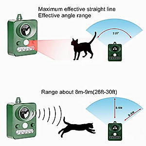 Solar Animal Deterrent Device, Outdoor Motion Detector, Dog, Cat Deterrent, Squirrel, Raccoon, Skunk, Rat, Mole, Deer, Rabbit