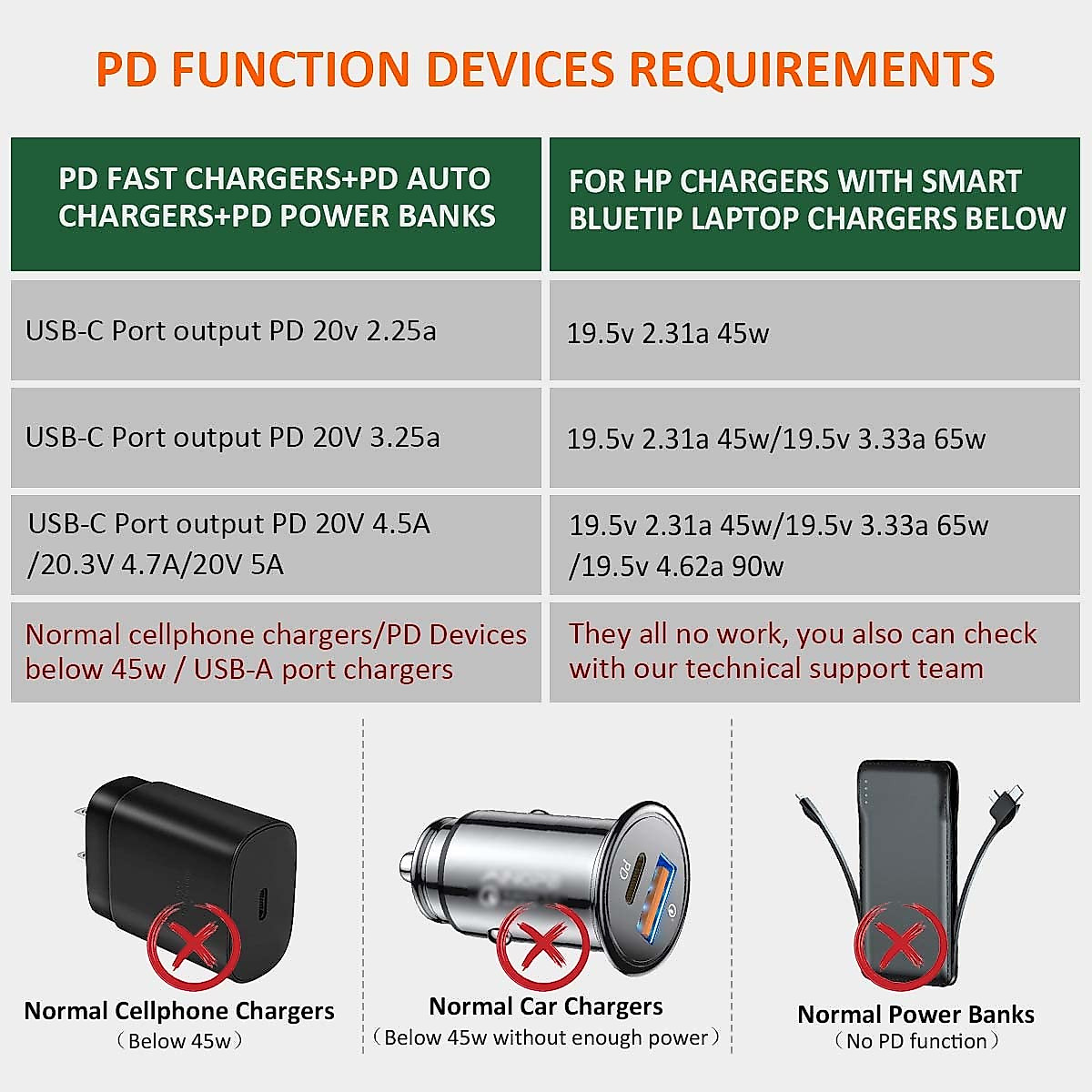 USB C to Blue Tip Charge Cable Adapter for hp 19.5V 45W 65W Laptop AC Power Supply for Pavilion elitebook Stream touchsmart 11 13 14 15 Folio 1040 g1 Spectre ultrabook 13 (Female Nylon USB-C to 4.5mm)