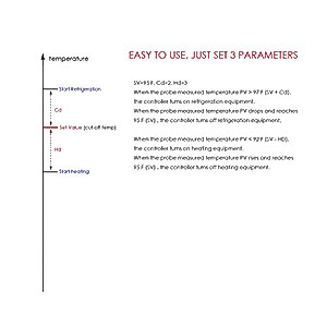 bayite Temperature Controller 1650W 15A BTC211 Dual Digital Outlet Thermostat Plug, Pre-Wired, 2 Stage Heating and Cooling Mode, 110V - 240V, Fermentation BBQ Reptile Aquarium