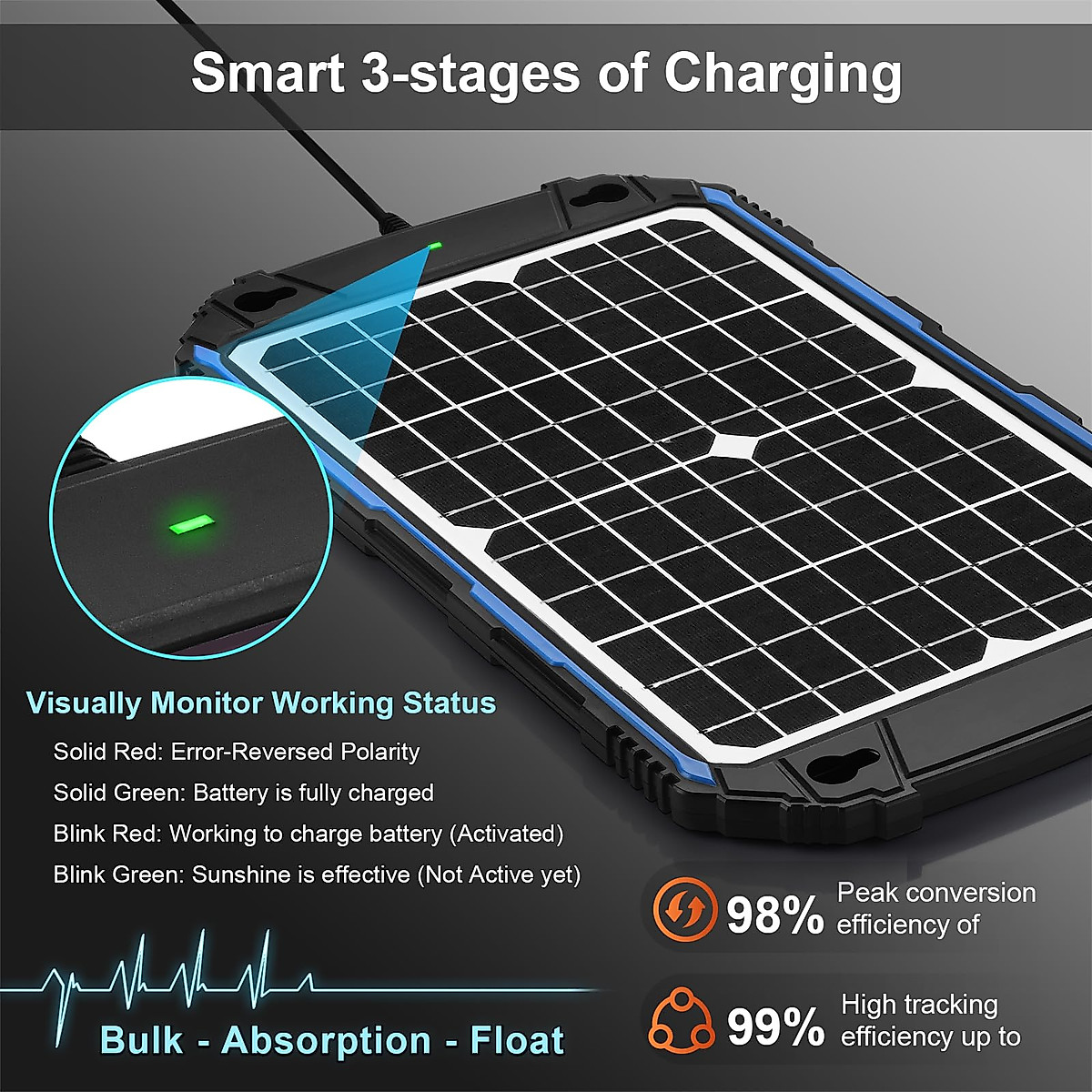 Waterproof 12W 12V Solar Battery Charger & Maintainer Pro - Built-in Intelligent MPPT Charge Controller - 12 Volt Solar Panel Trickle Charging Kit for Car Automotive Boat Marine Motorcycle RV Trailer