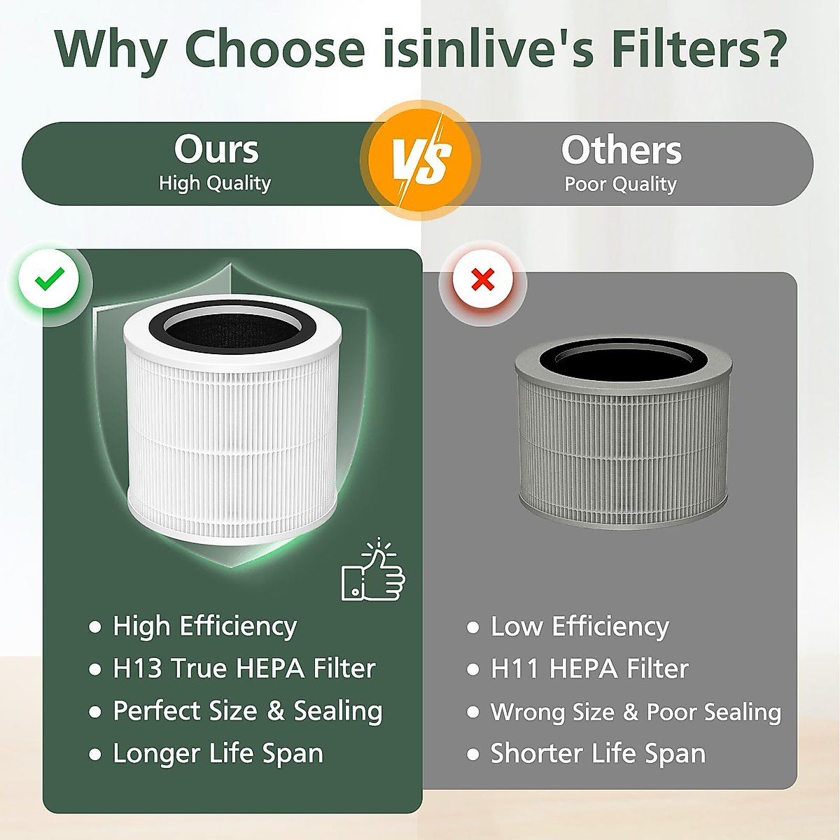 AP100-A/B Replacement Filter Compatible with AromaRoom AP100-A / AP100-B Pet Air Purifi-ers, 3-IN-1 H13 True HEPA and Activated Carbon Filter, Perfect Fit and Long Life for AP100-A/B, 2 Pack, White