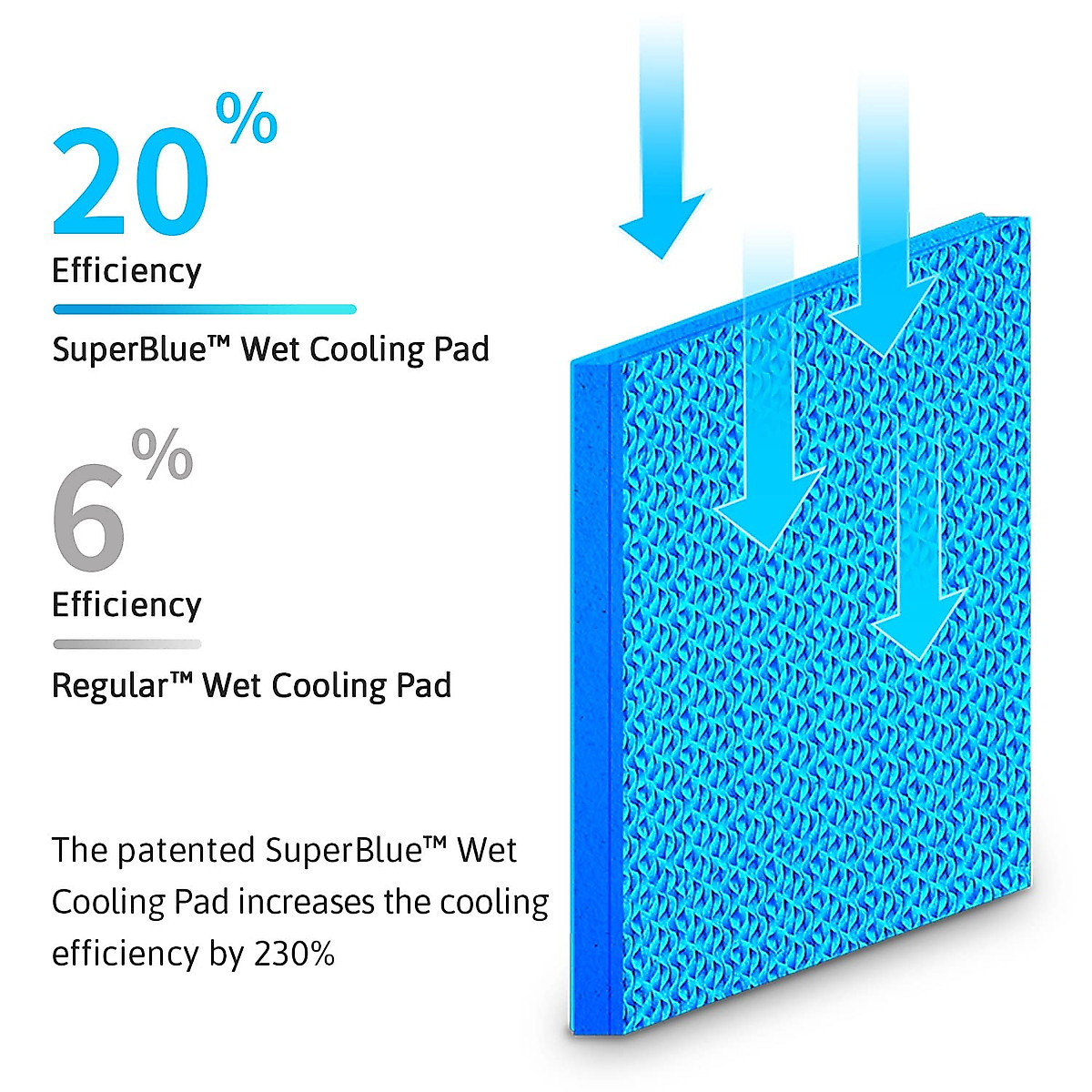 AquaPad Breeze Water Cooling Mattress Pad, 5 YR AquaCare, Remote Control, EvapoChill & SuperBlue Technology, Smooth, Hydro Cooled Mattress Topper, Bed Chiller (63x56 (Full/Queen/King))