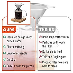 Brew To A Tea BTaT- Pour Over Coffee Maker Set, Double Wall Glass, 16 oz, Drip Coffee Maker, Permanent Filter, Coffee Maker Pour Over, Manual Coffee Maker, Coffee Pour Over, Dripper