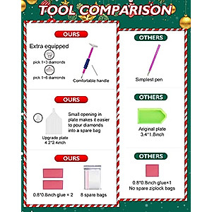 Christmas Diamond Painting Kits,Winter Diamond Art Kit for Adults,5D Paint with Diamond Full Drill for Parents-Children Interaction,Wall Décor