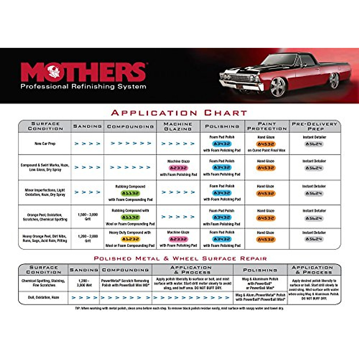 Mothers 81232 Professional Heavy Duty Rubbing Compound - 32 oz. , Red