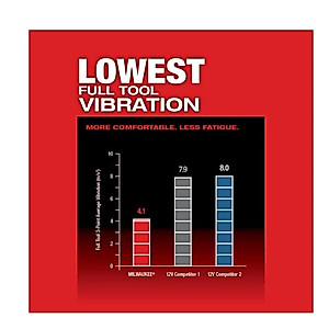 Milwaukee M12 FUEL Oscillating Multi-Tool Kit