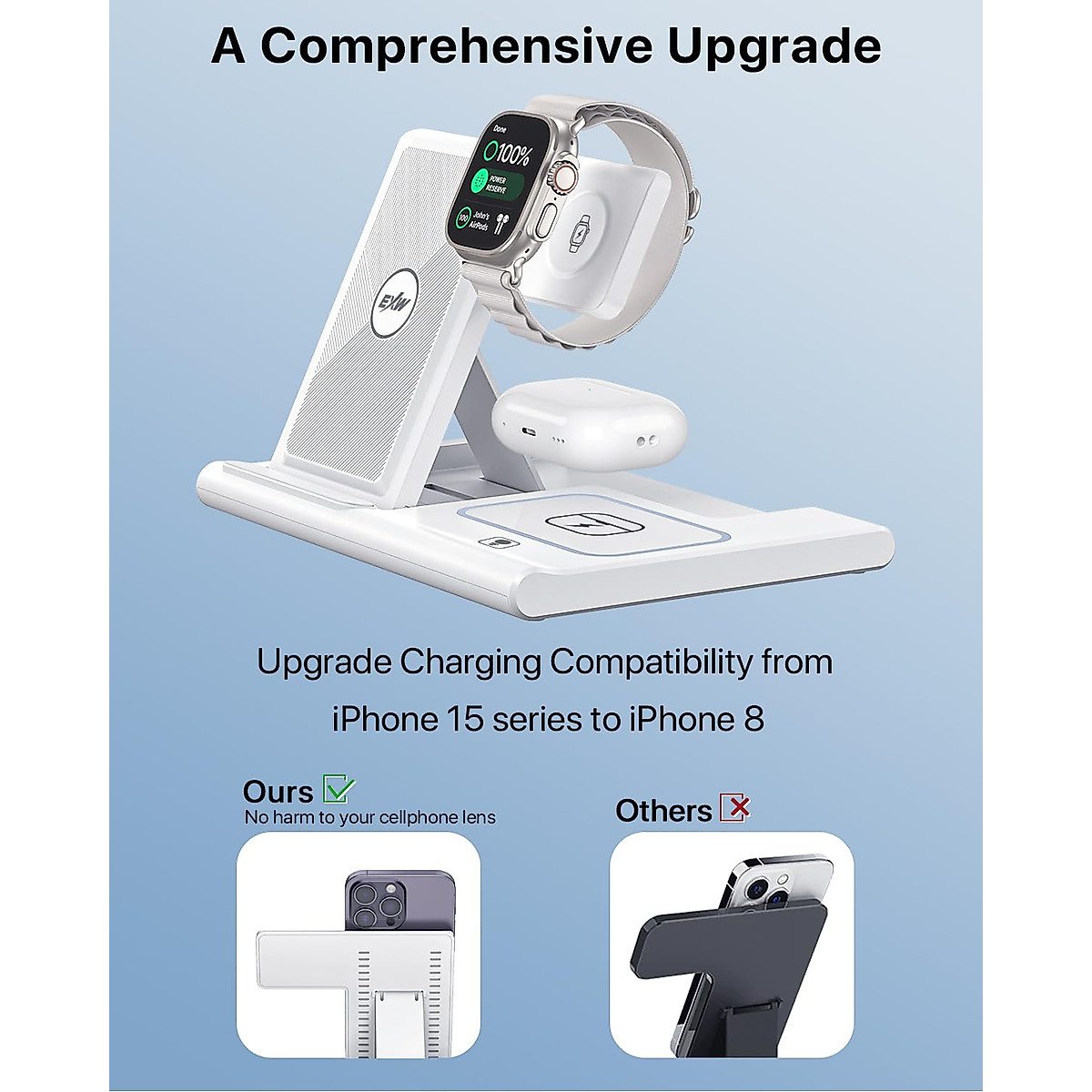 Wireless Charger, 3 in 1 Wireless Charging Station for Multiple Devices,Wireless Charging Stand for iPhone15 14 13 12 11 Series, AirPods Pro 3 2 & Apple Watch [UL-Listed] (White)