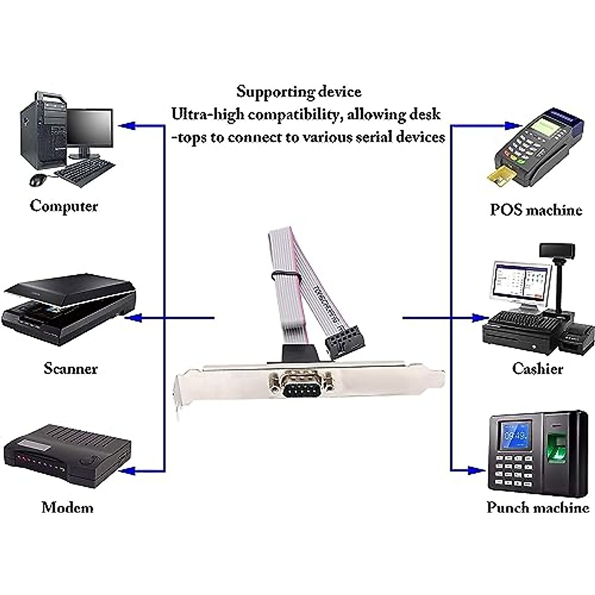 zdyCGTime 1Port DB9 RS232Serial Port Bracket to 10 pin HeaderRibbon Cable Connector Adapter, DB9 Serial Male to 10P Motherboard Header Panel Mount Cable Serial Port Bracket (12in 4Pcs) (1 Port)
