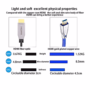 NIUBB Fiber HDMI Cable 150ft 4K@60Hz,Fiber Optical HDMI 2.0b Cable Supports 18.2Gbps, HDR10,ARC,HDCP2.2,3D,Subsampling 4:4:4/4:2:2/4:2:0 Slim and Flexible