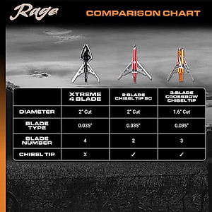 Rage 3 Blade Chisel Tip X Crossbow Broadhead 1.6" Cut, Orange (60200)